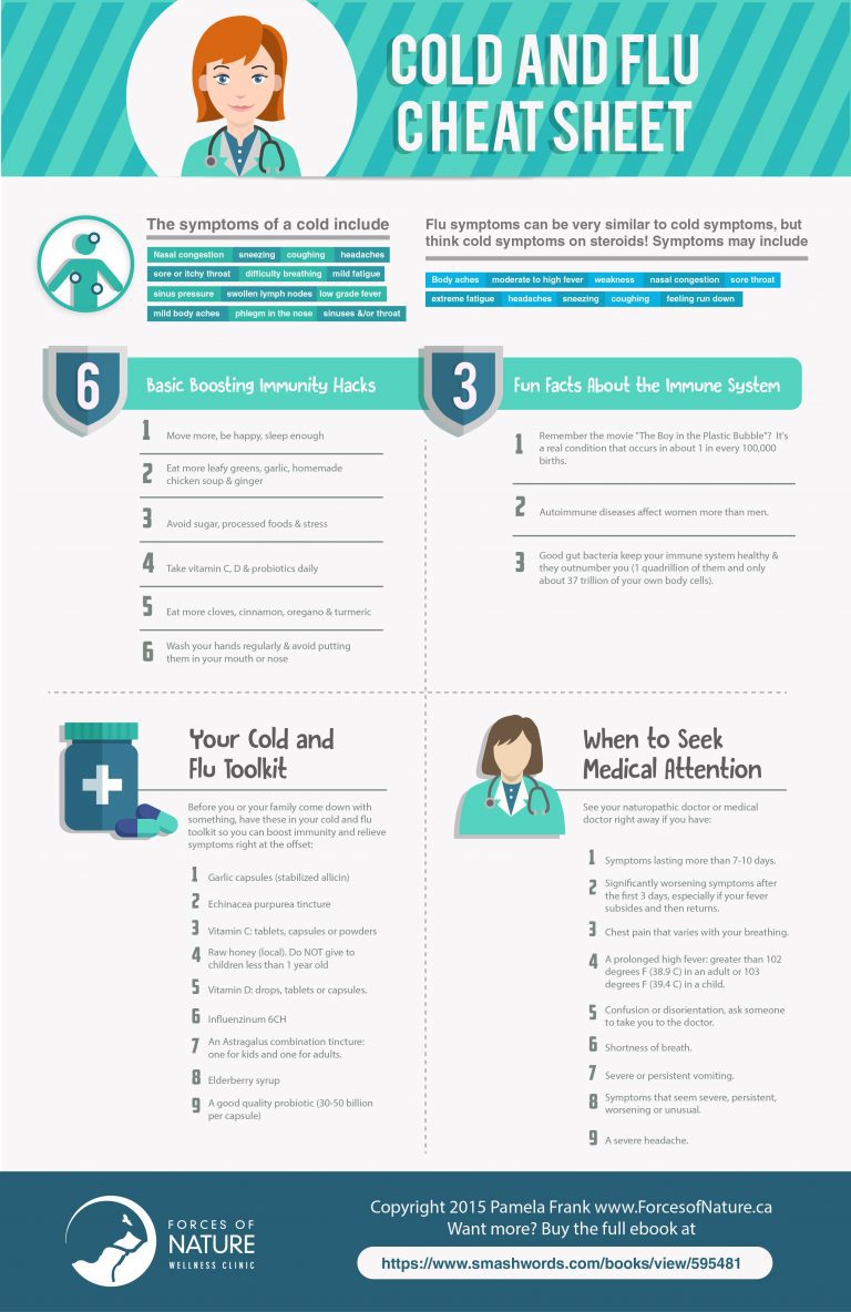 Prevent Colds & Flus - Naturopath Wellness Tips